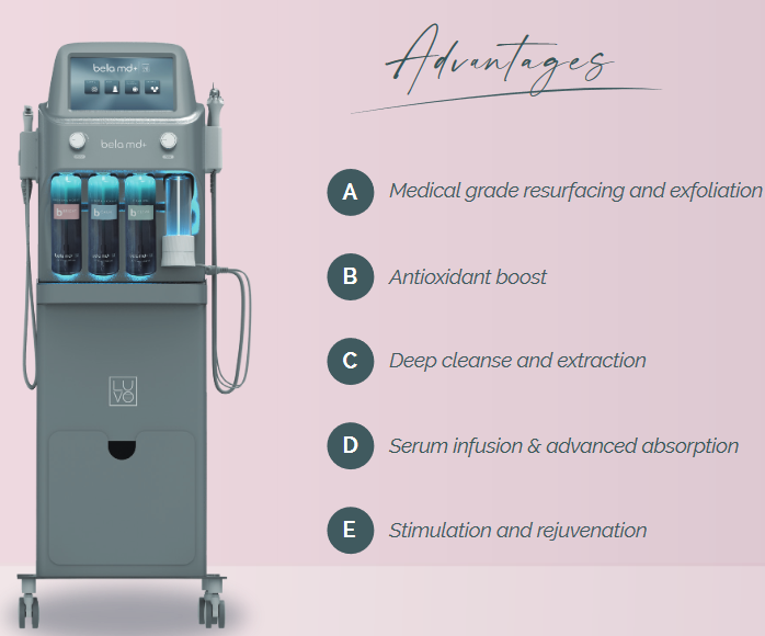 Bella MD – Balm in Gilead Medical Centre